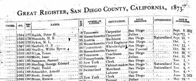 Zenas Sikes – San Diego History Seeker